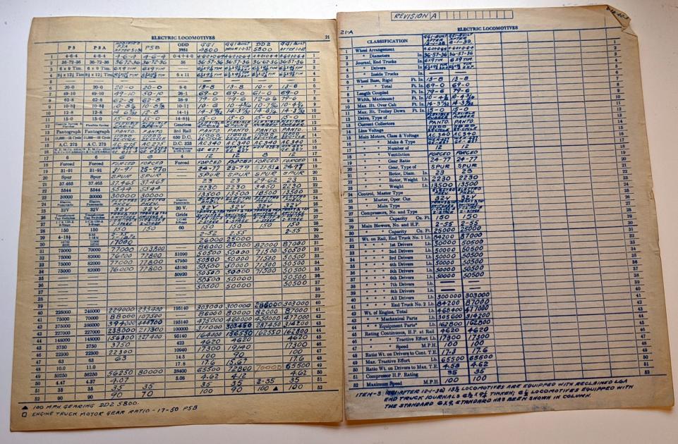 PRR Electric Locomotive Roster and Information | The CRHS's Conrail ...